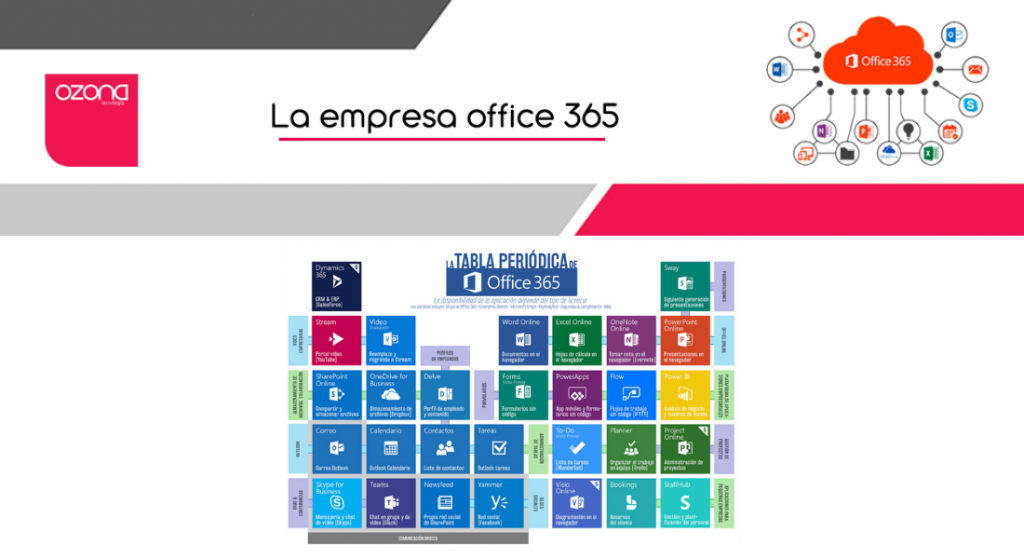 Ozona Tech – Transformación digital